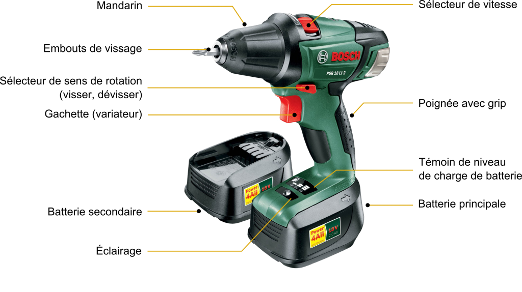 Comparatif achat perceuse visseuse portative - BRICO BLOG